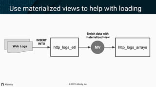 Better than you think: Handling JSON data in ClickHouse | PPT