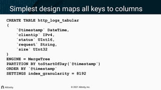 Better than you think: Handling JSON data in ClickHouse | PPT