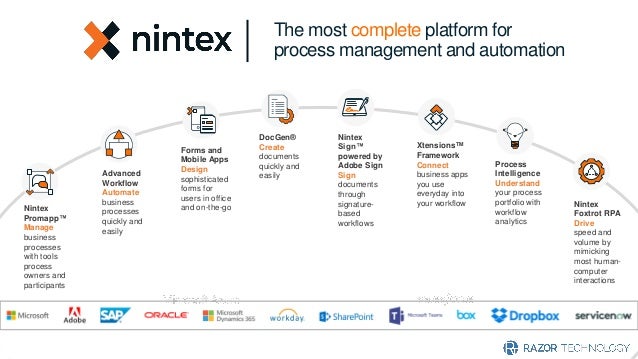Better Together Nintex and Robotic Process Automation
