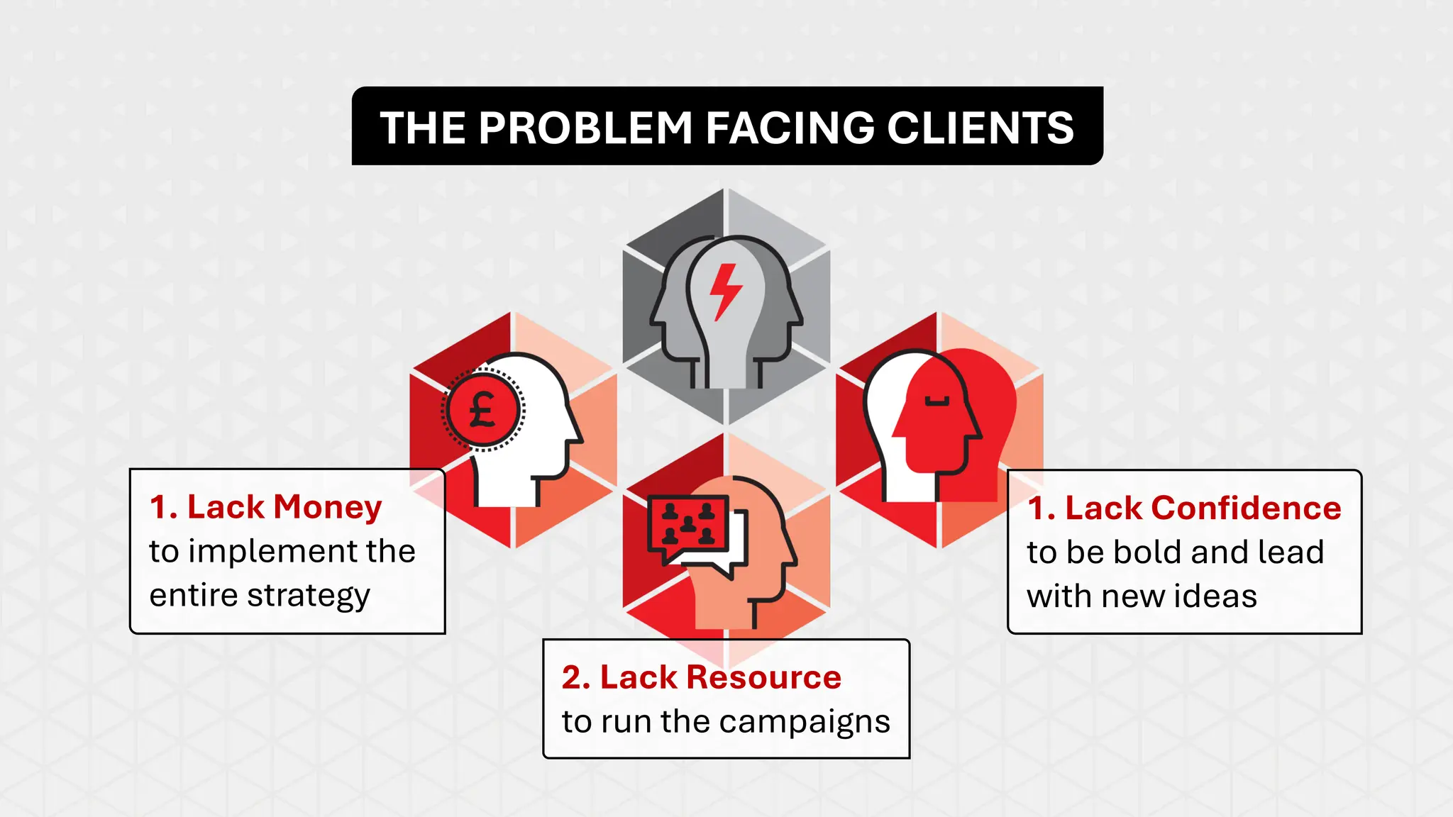 Better Together Co-Marketing Partnership | PPT