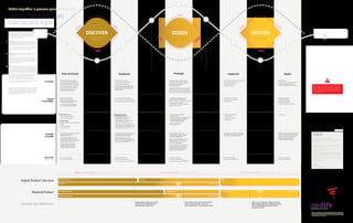 Better Together - Design Thinking, Agile e Lean Startup | PPT
