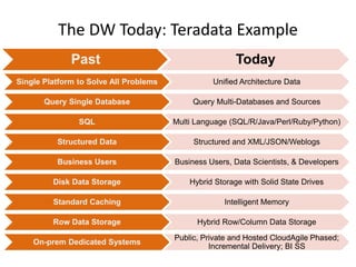 Better Together: The New Data Management Orchestra | PPT