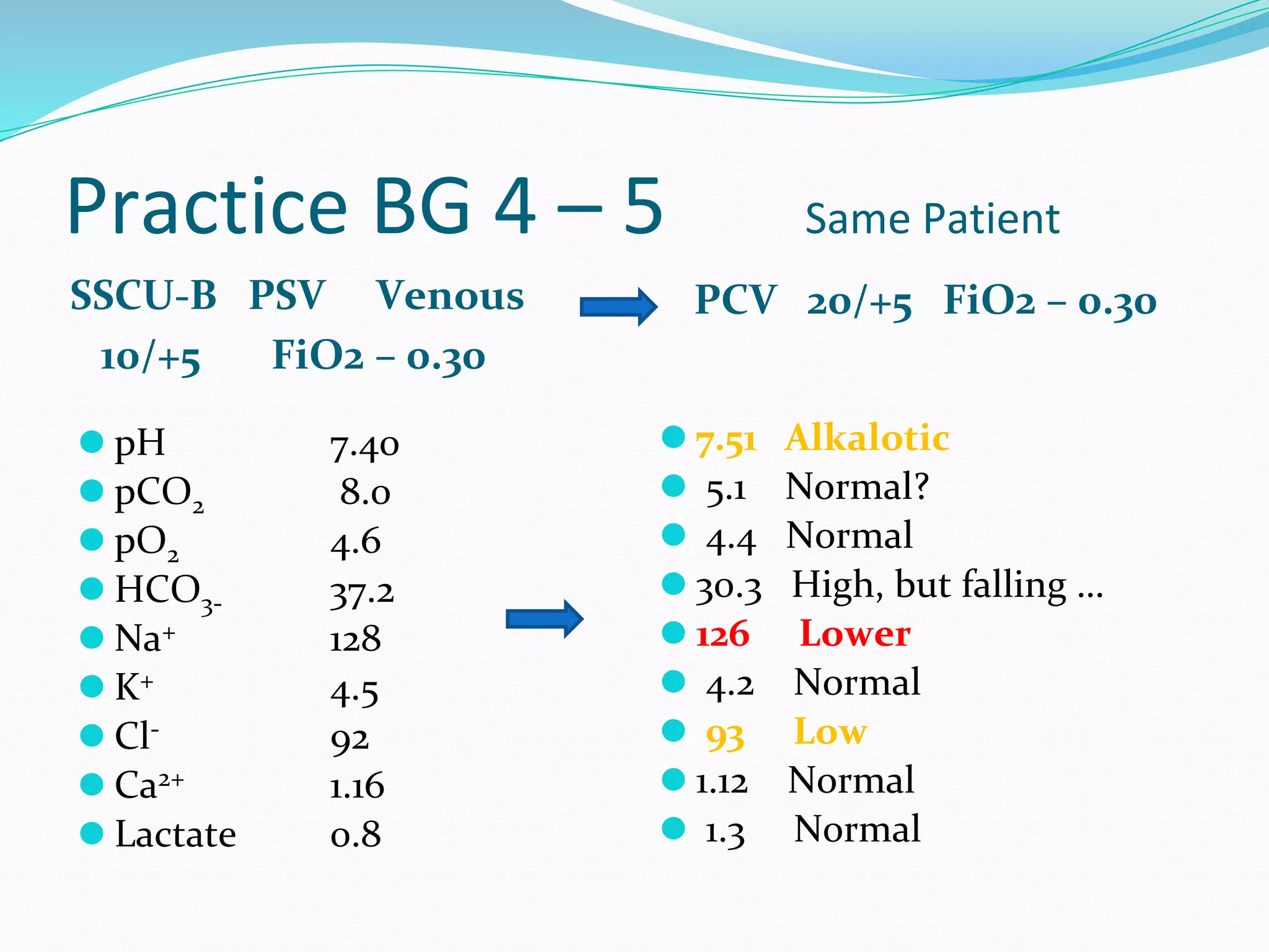 Better understanding of blood gases | PPTX