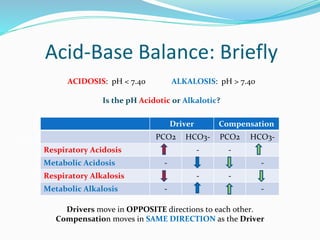 Better understanding of blood gases | PPTX