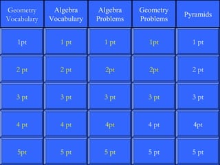 Math Jeopardy | PPT