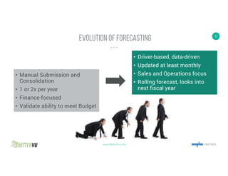 6 forecasting best practices for smart businesses | Anaplan and ...