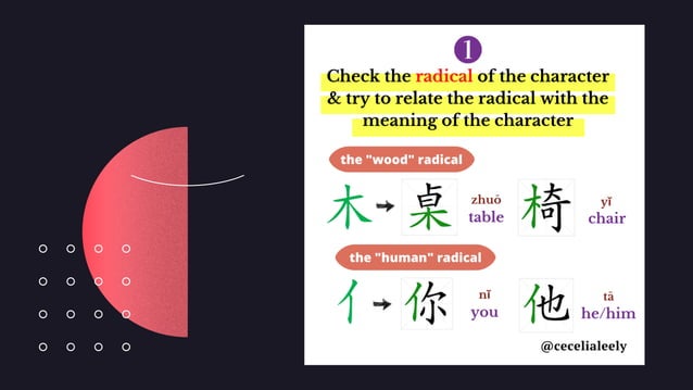 Better way to learn chinese character | PPT
