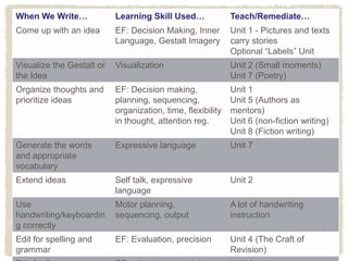 The Write Brain | PPTX