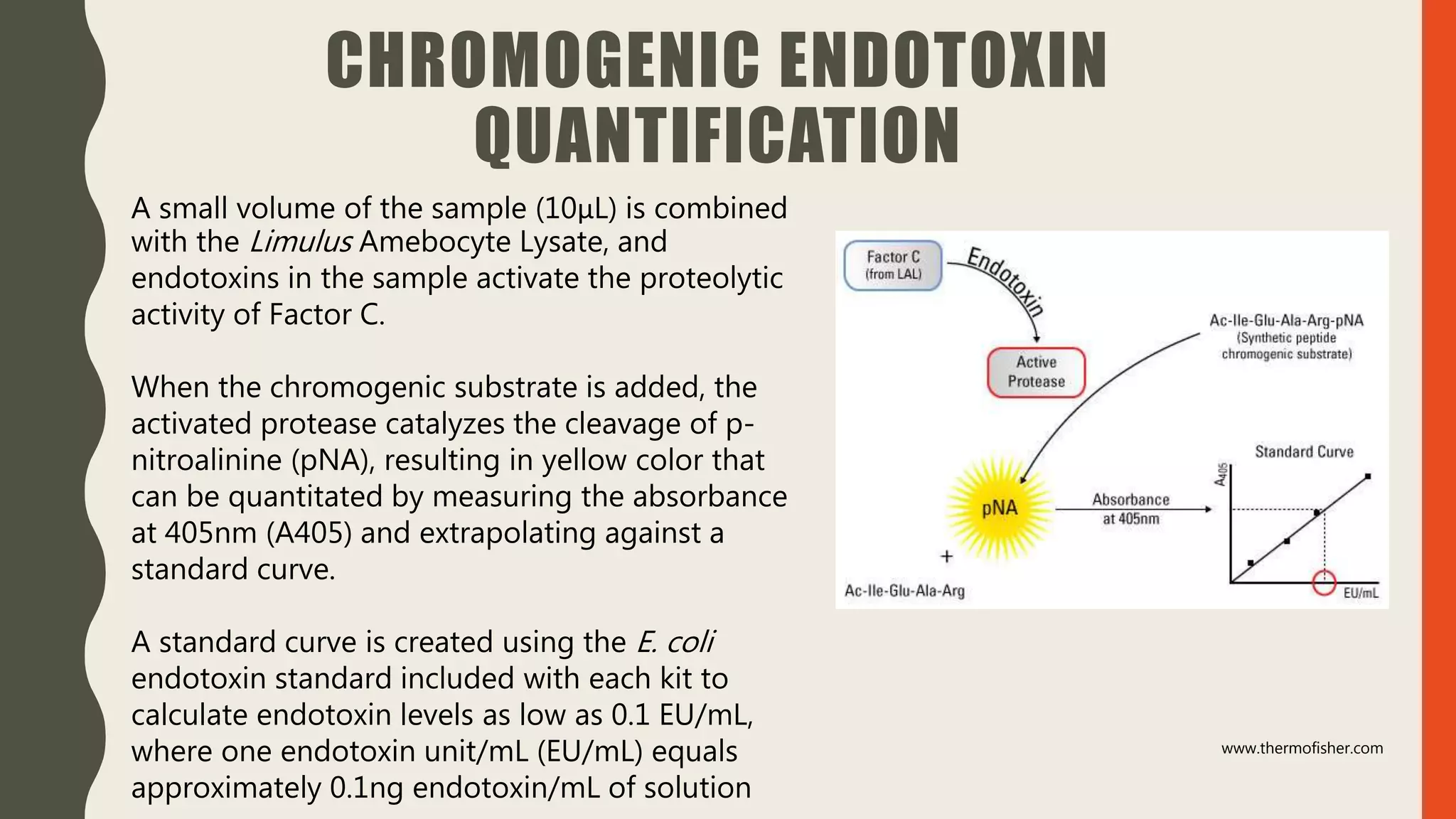 BET testing USP85 an Introduction | PPTX