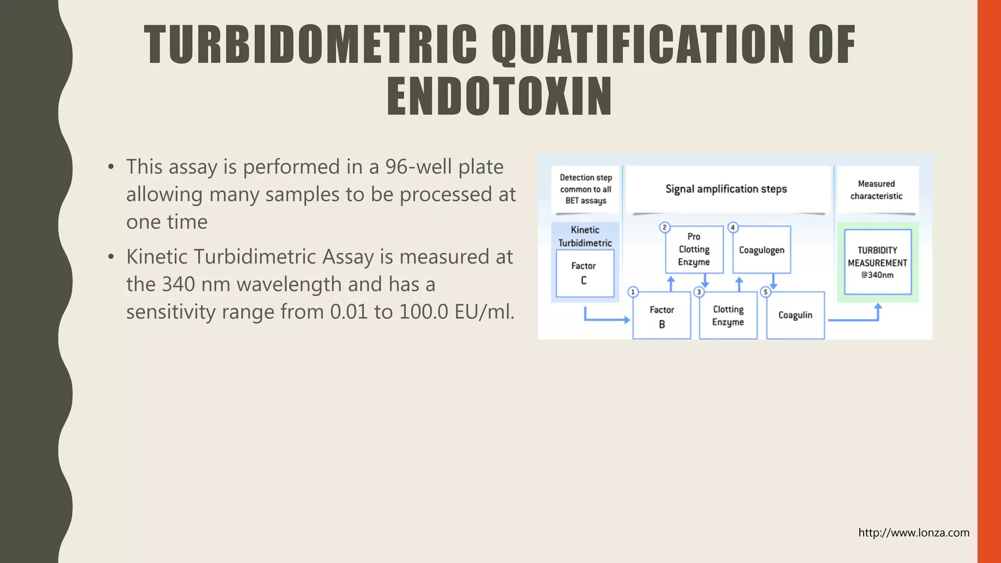BET testing USP85 an Introduction | PPTX