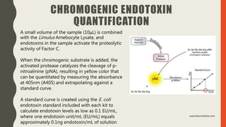 BET testing USP85 an Introduction | PPTX