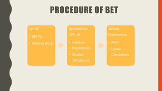 BET testing USP85 an Introduction | PPTX