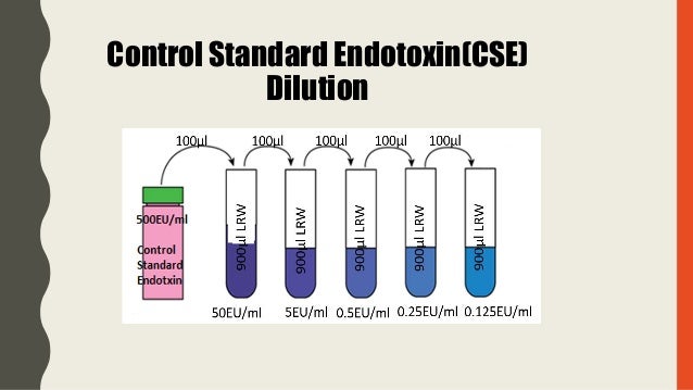BET testing USP85 an Introduction