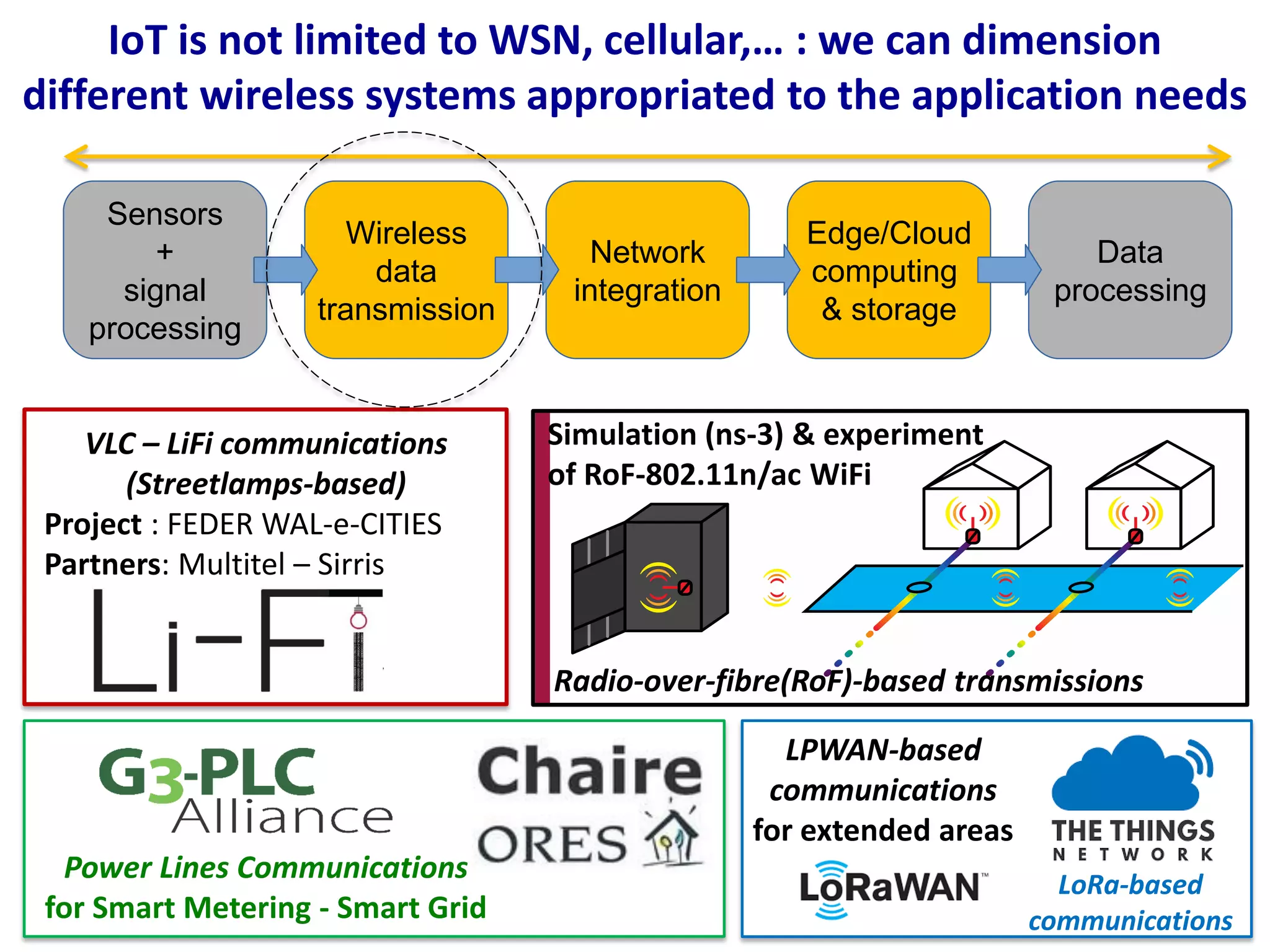 A roadmap towards smart wearable optical fiber sensors | PDF