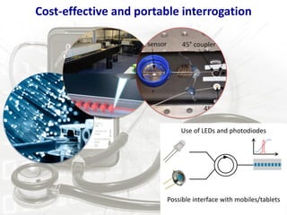 A roadmap towards smart wearable optical fiber sensors | PDF