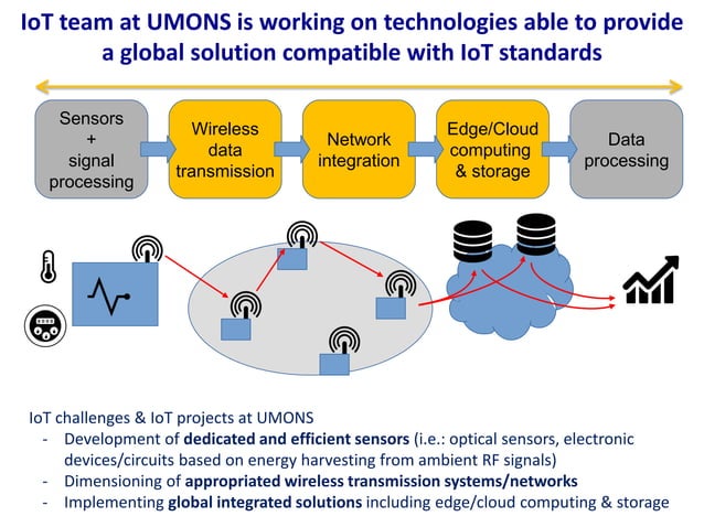 A roadmap towards smart wearable optical fiber sensors | PDF | Internet ...
