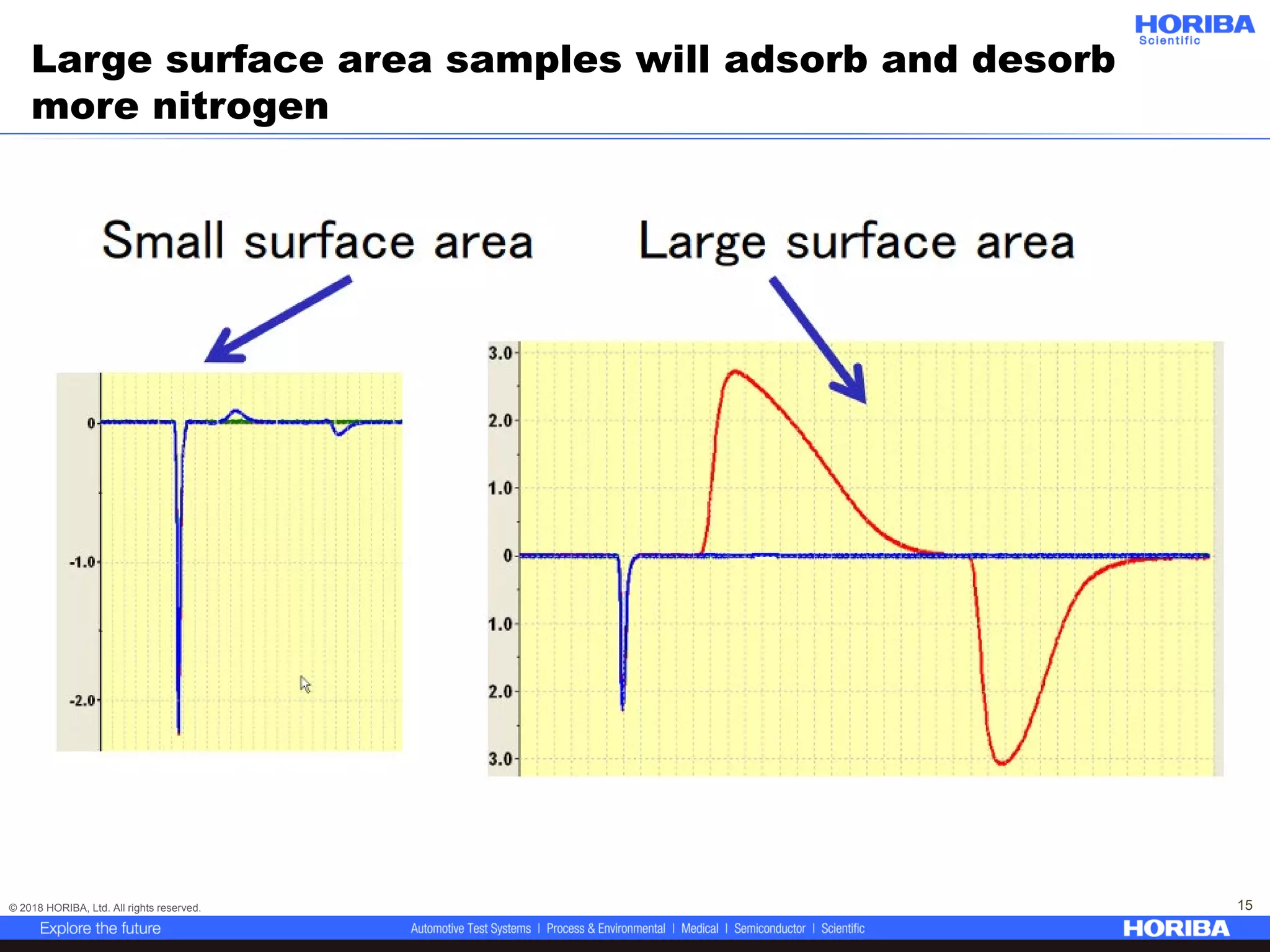 BET Theory Explained | PDF