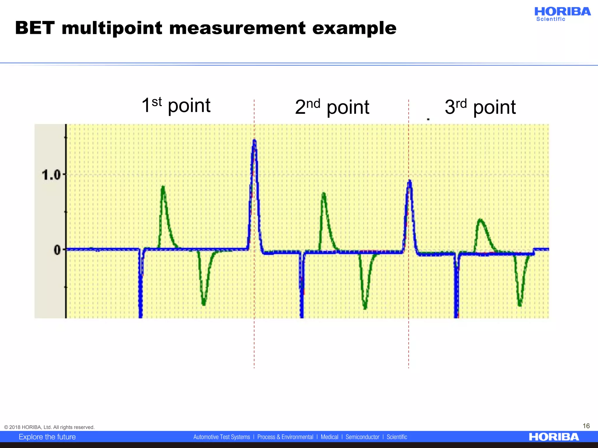 BET Theory Explained | PDF