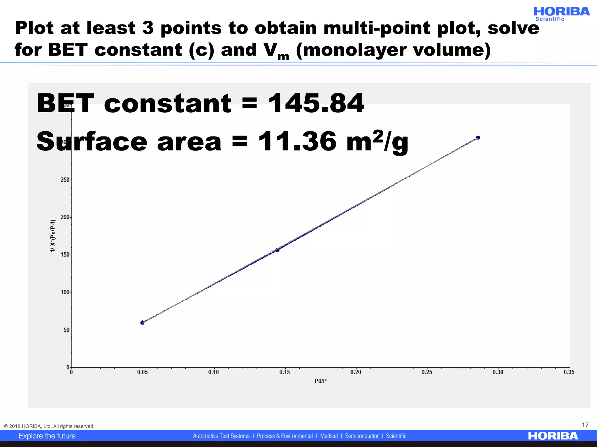 BET Theory Explained | PDF