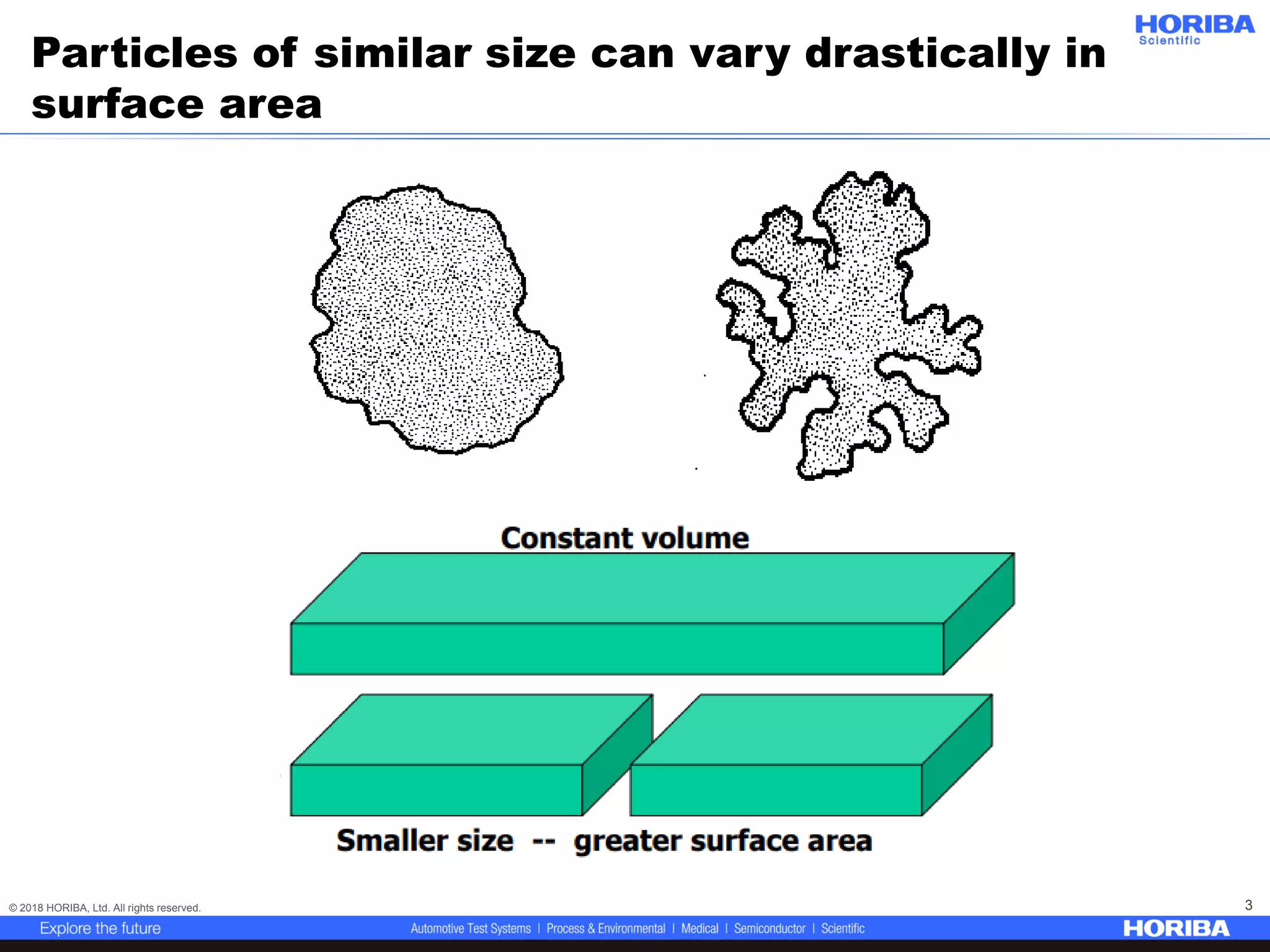 BET Theory Explained | PDF