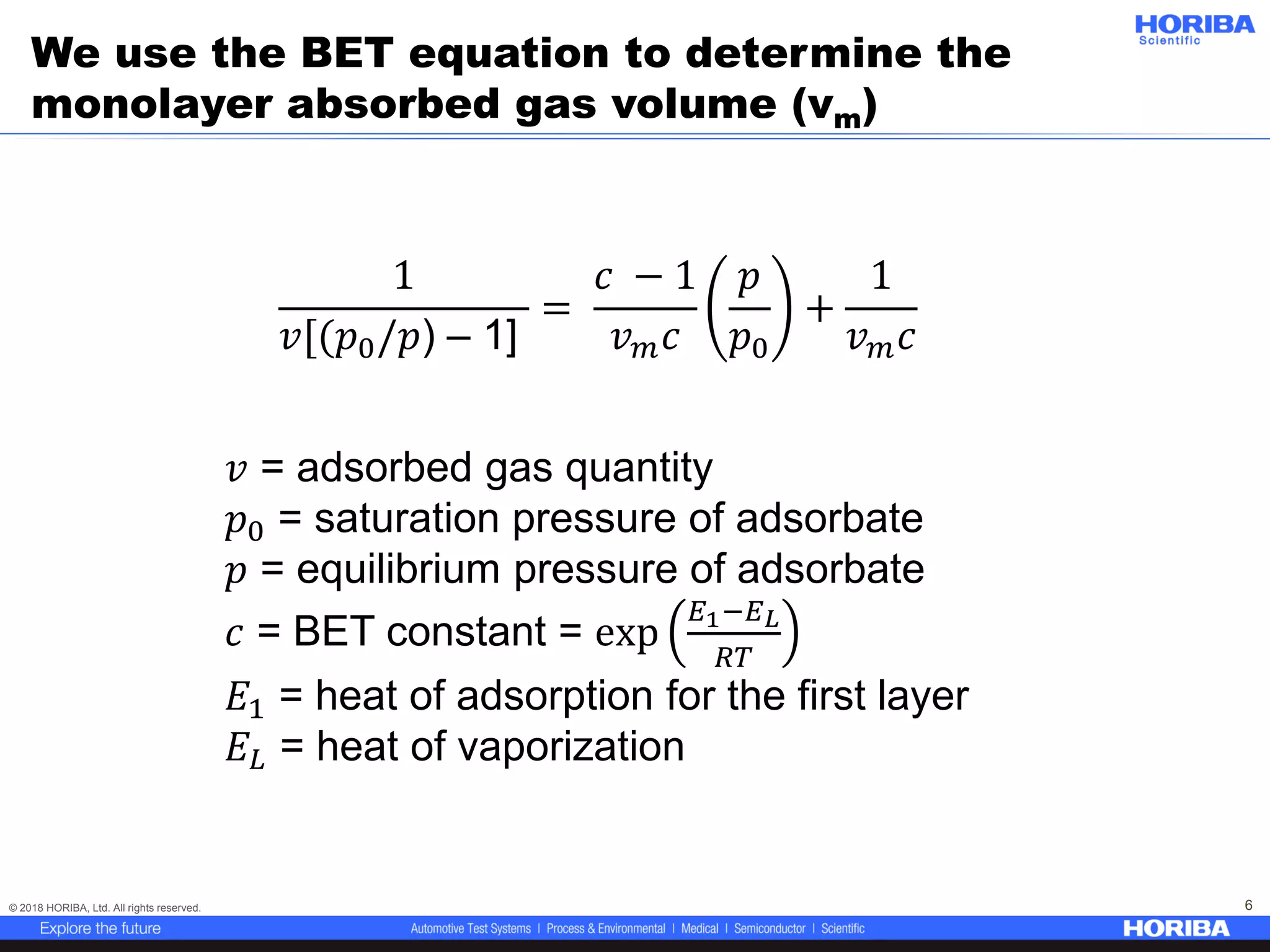 BET Theory Explained | PDF