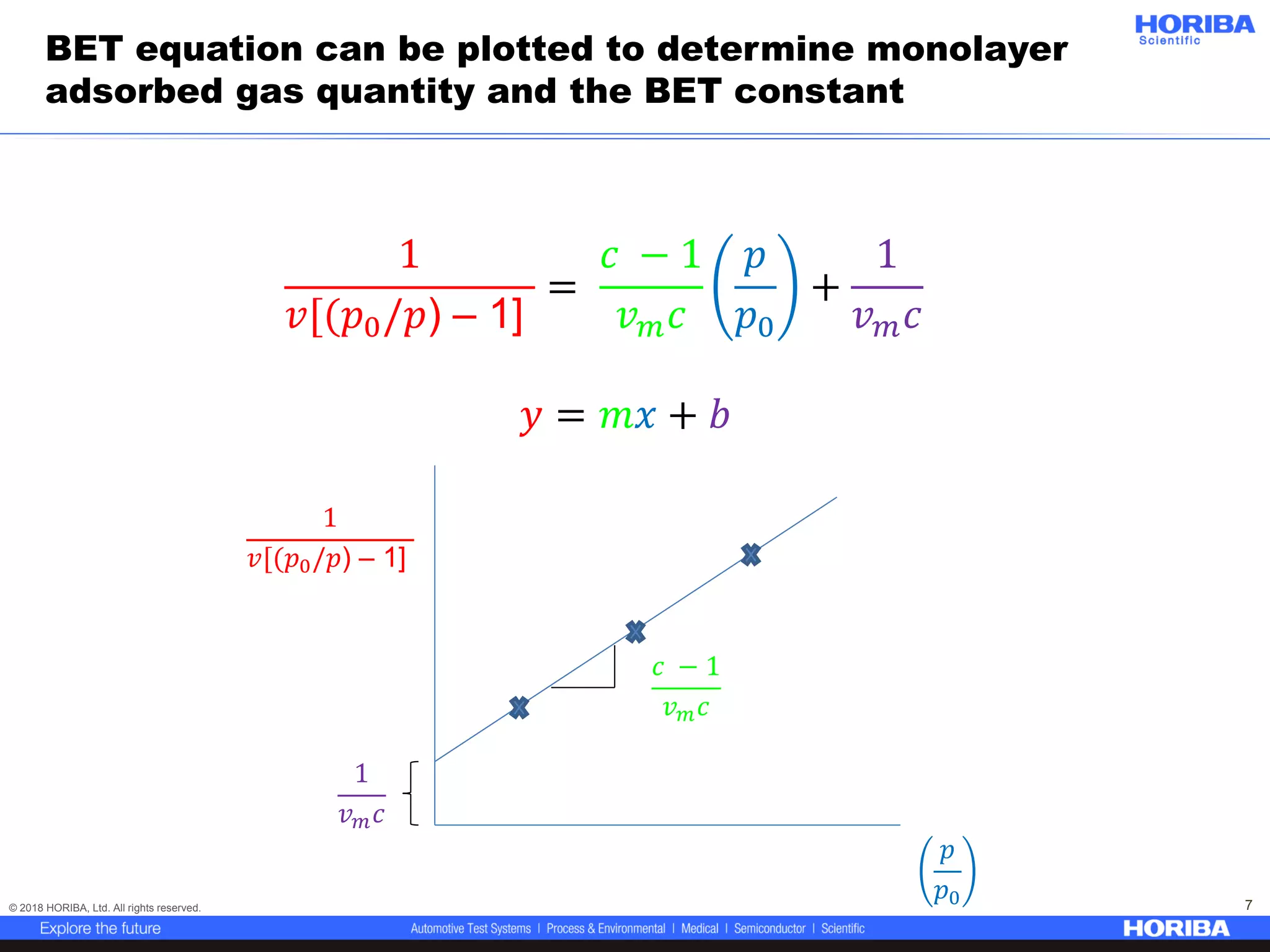 BET Theory Explained | PDF
