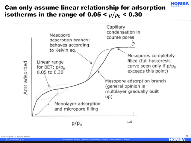 BET Theory Explained | PDF