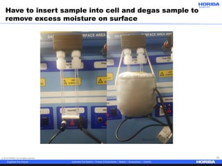 BET Theory Explained | PDF