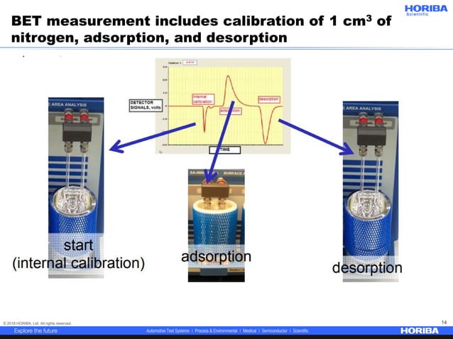 BET Theory Explained | PDF