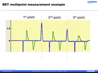 BET Theory Explained | PDF