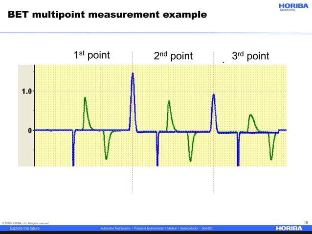 BET Theory Explained | PDF