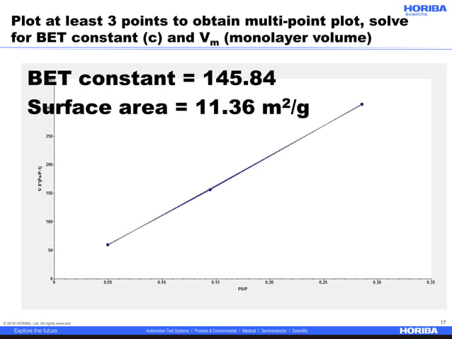 BET Theory Explained | PDF