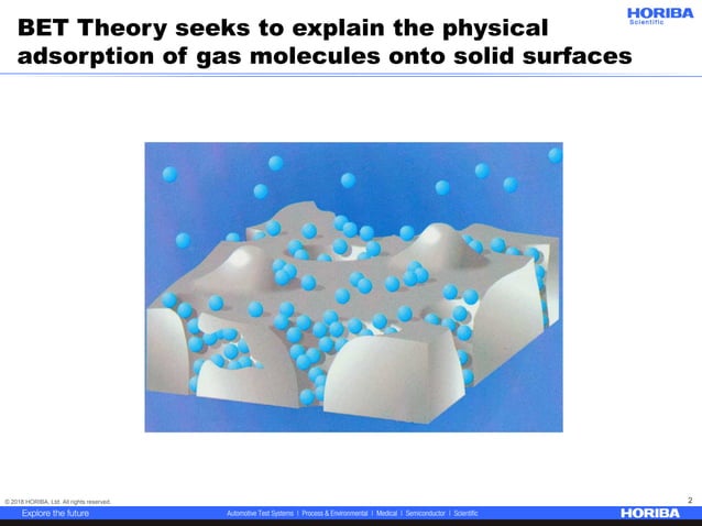 BET Theory Explained | PDF
