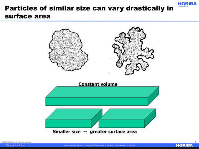 BET Theory Explained | PDF