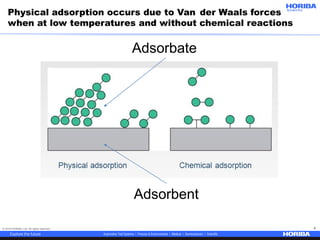 BET Theory Explained | PDF