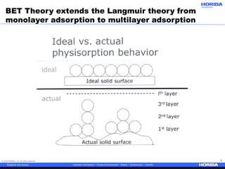 BET Theory Explained | PDF