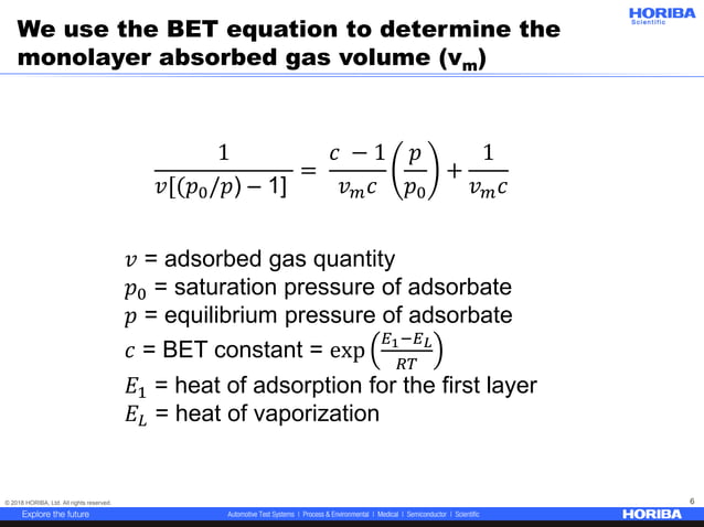 BET Theory Explained | PDF