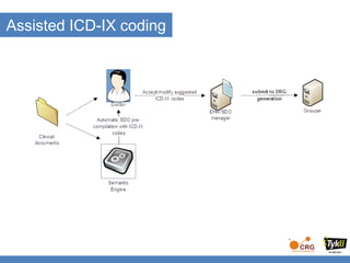 ICD-Tracker, a semantic clinical records analyzer | PPT