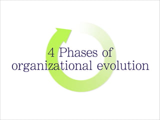 Lifecycle of an organisation | PDF