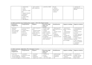 Betts 6 tipi o profili del talento | PDF