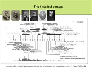 Betts and Coorg ornithology | PPT