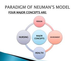 nursing theory application of betty Neuman theory | PPT