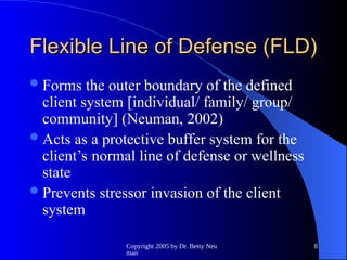 betty neumann theories for nursing students.ppt