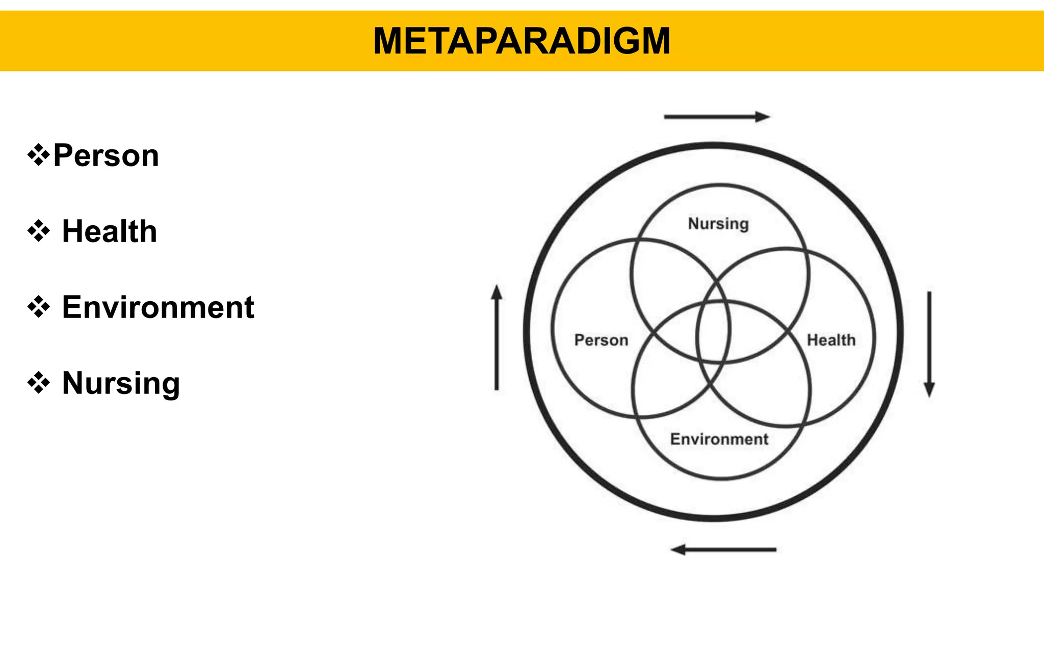 Betty neuman system theory | PPT | Medical Health