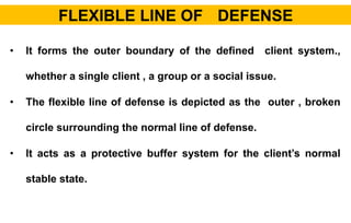 Betty neuman system theory | PPT