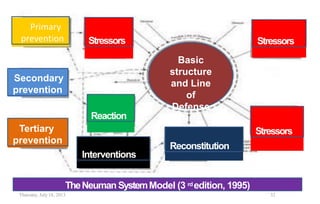 Betty neuman system theory | PPT