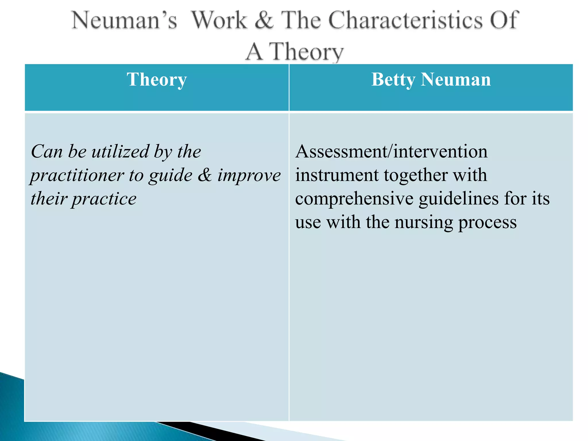 Betty numan theory | PPT