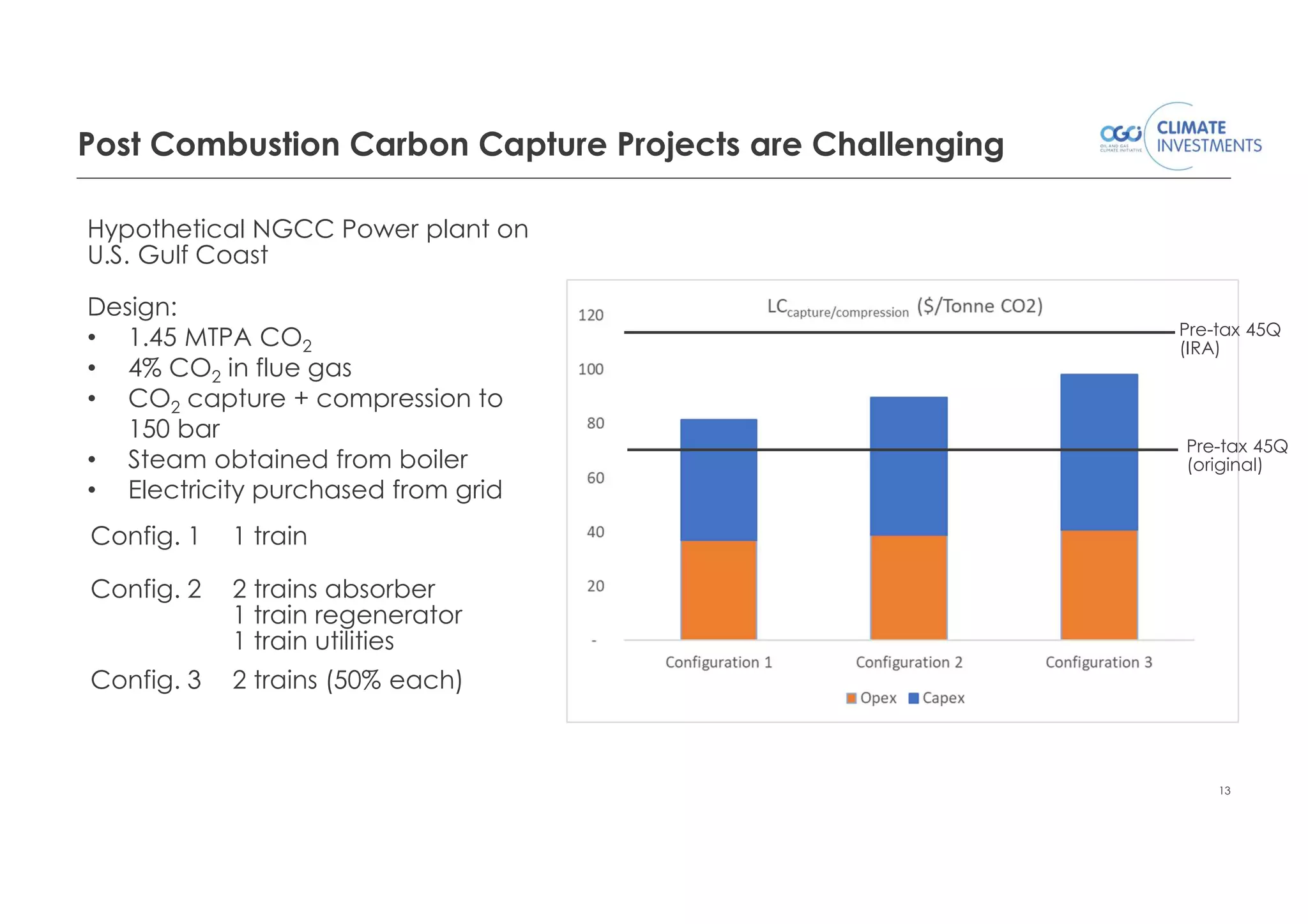 ELEMENTS OF A ROBUST CARBON CAPTURE, UTILIZATION, AND STORAGE BUSINESS ...