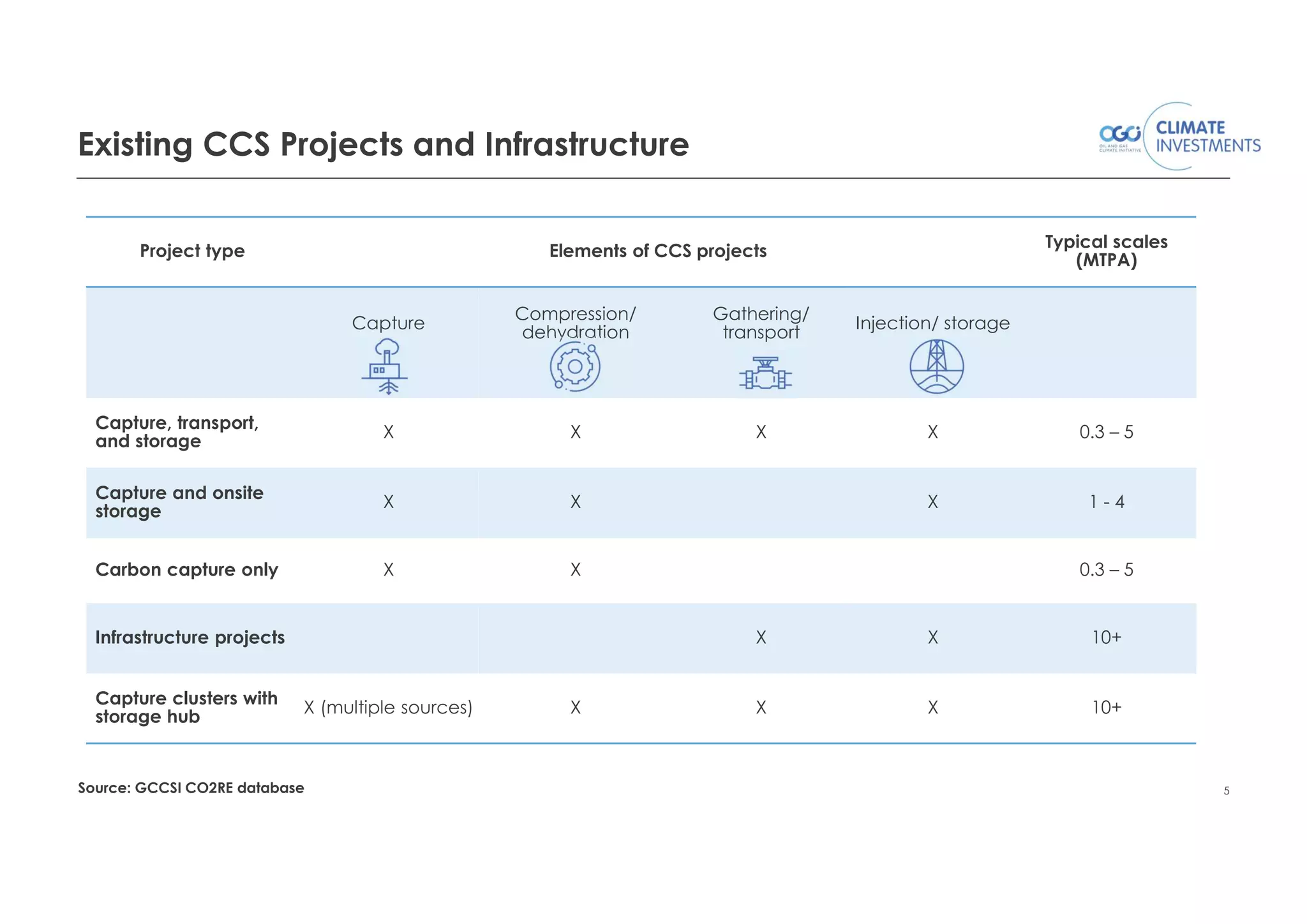 ELEMENTS OF A ROBUST CARBON CAPTURE, UTILIZATION, AND STORAGE BUSINESS ...