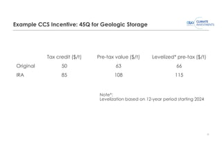ELEMENTS OF A ROBUST CARBON CAPTURE, UTILIZATION, AND STORAGE BUSINESS ...